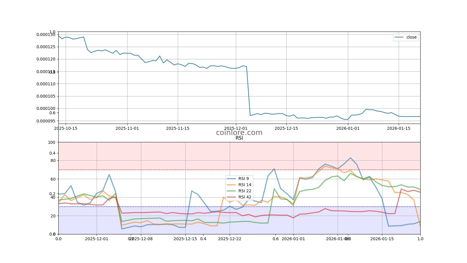 Meanfi RSI indicator
