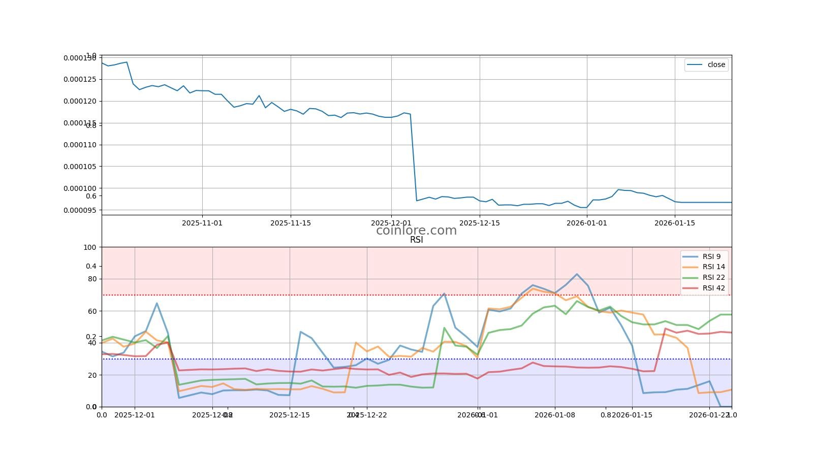 Meanfi RSI indicator