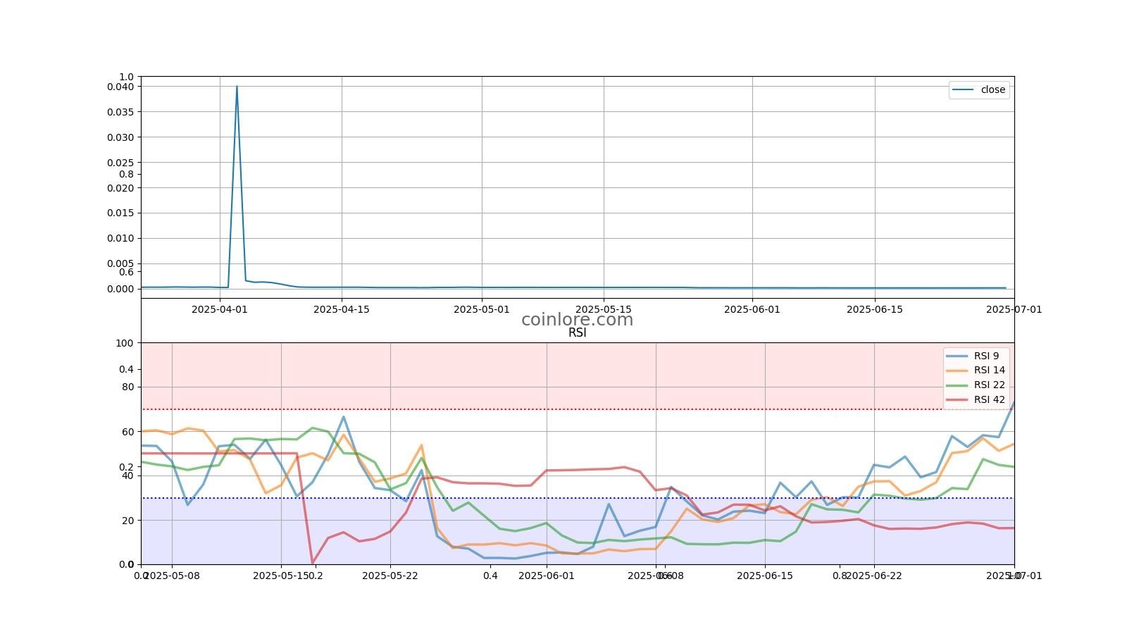Meanfi RSI indicator