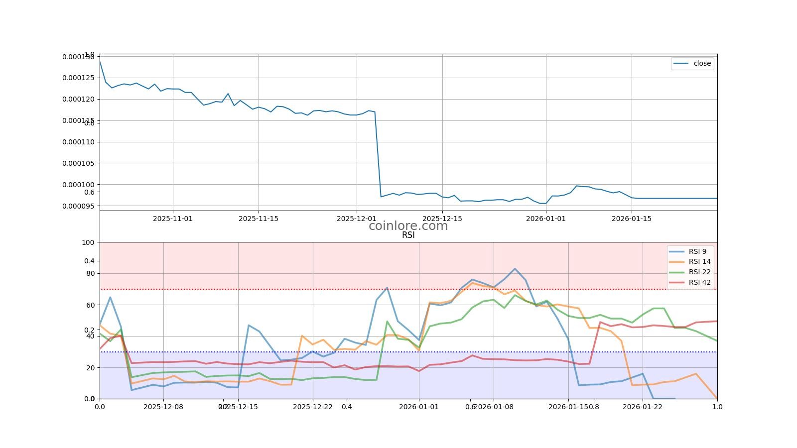 Meanfi RSI indicator