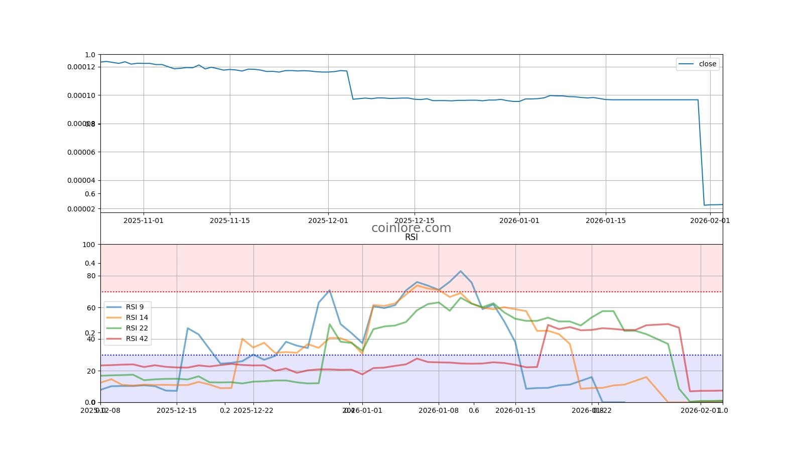 Meanfi RSI indicator