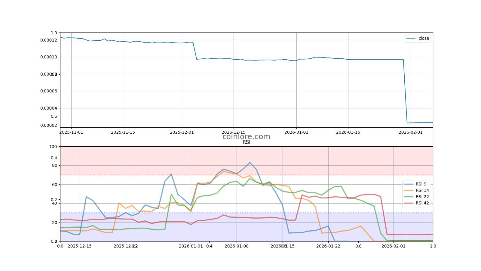Meanfi RSI indicator