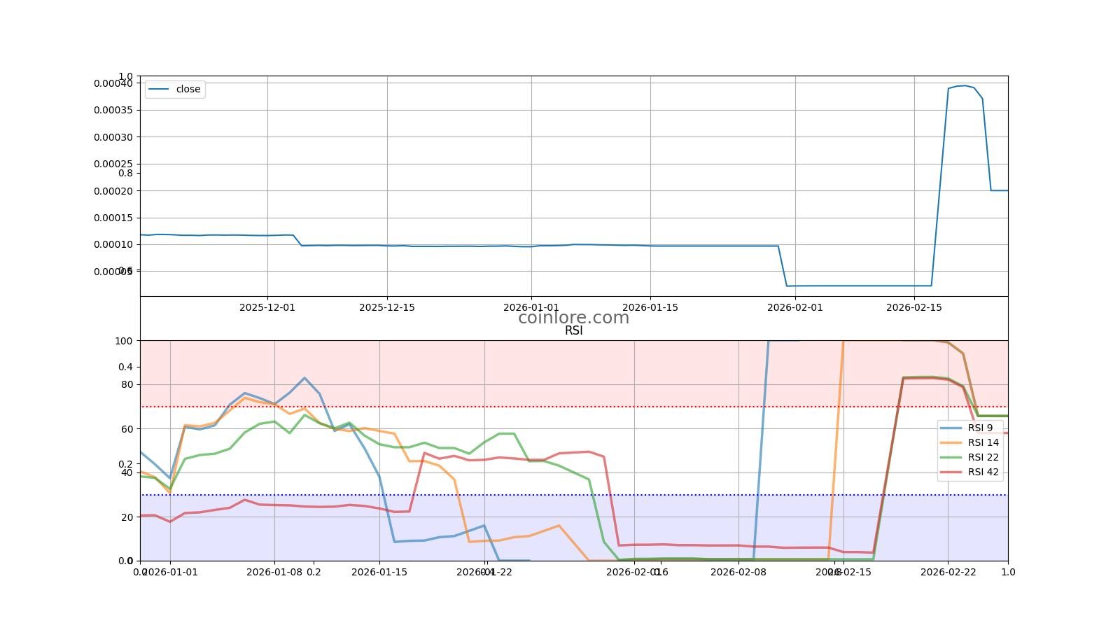Meanfi RSI indicator