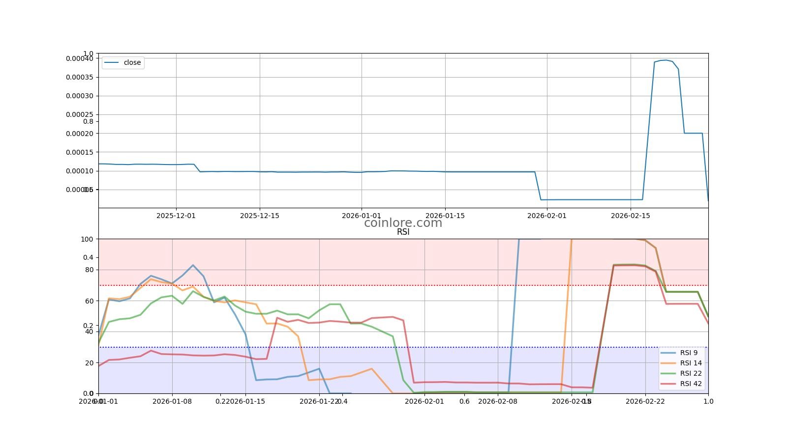 Meanfi RSI indicator