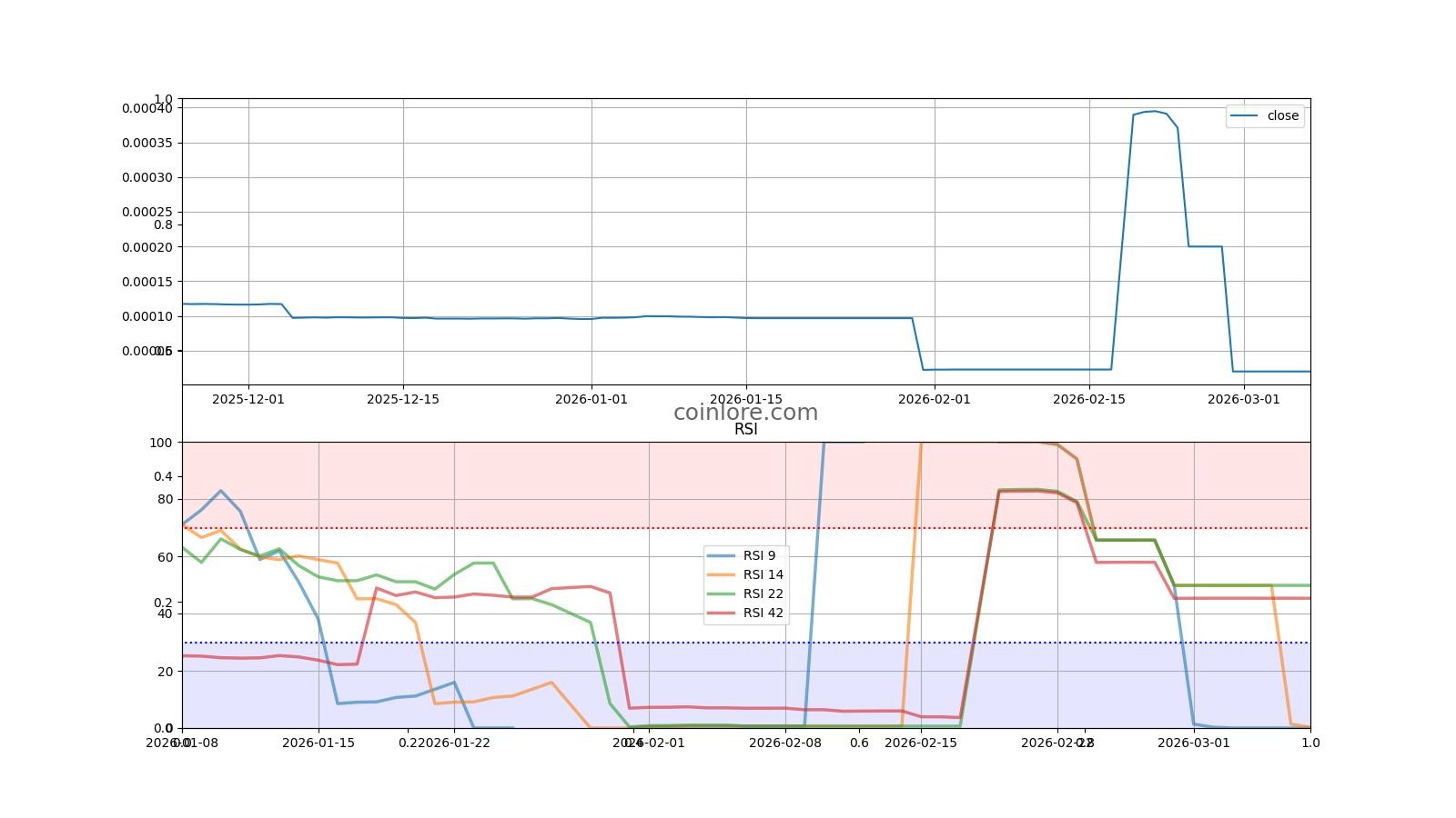 Meanfi RSI indicator