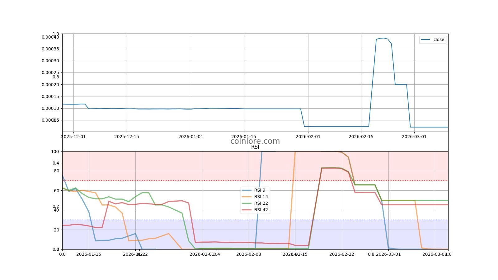 Meanfi RSI indicator