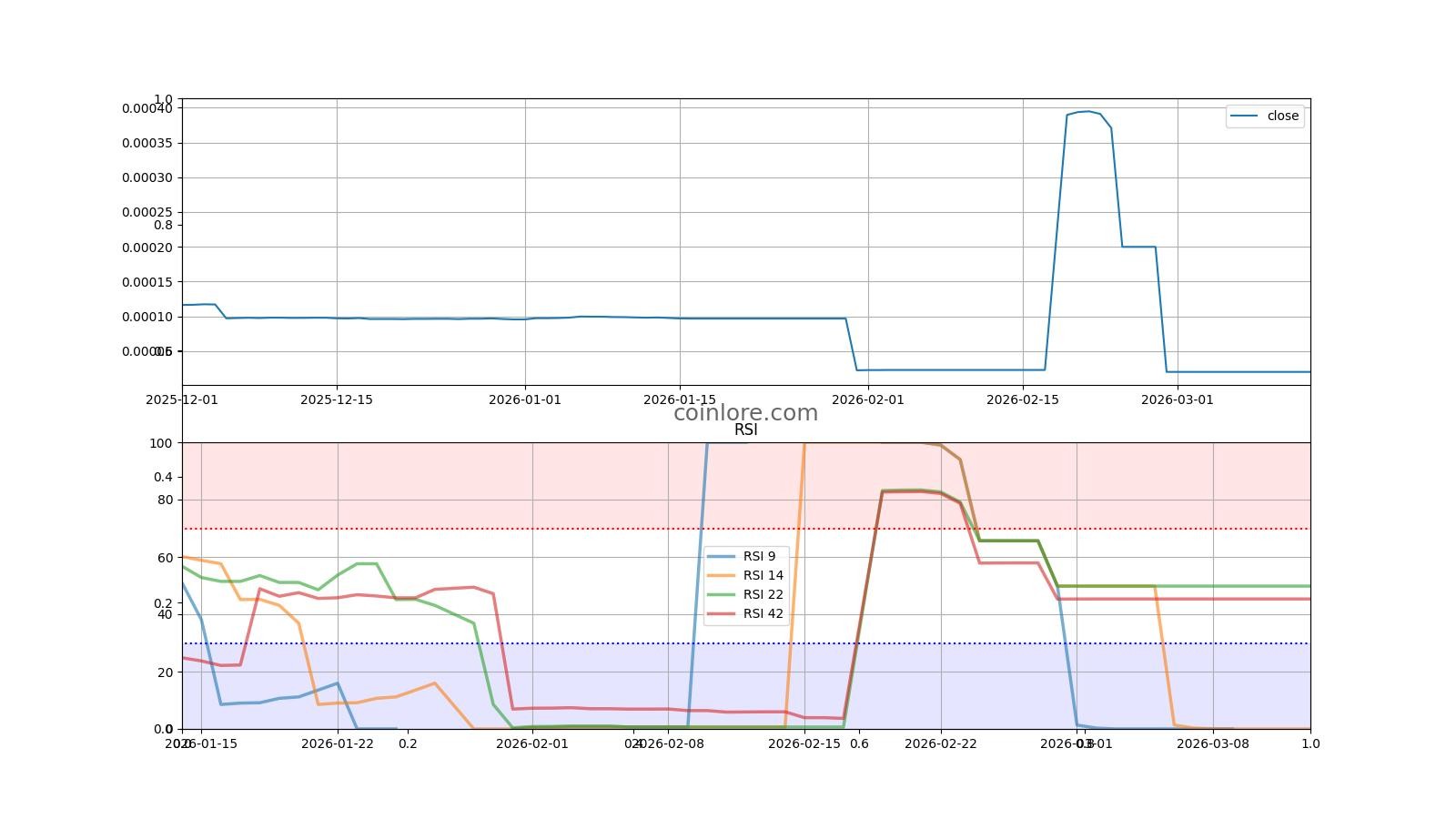 Meanfi RSI indicator