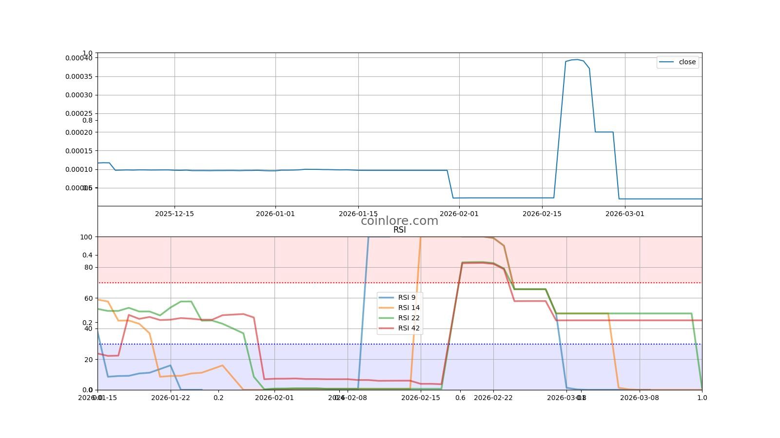 Meanfi RSI indicator