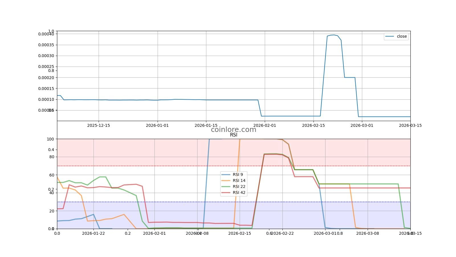 Meanfi RSI indicator