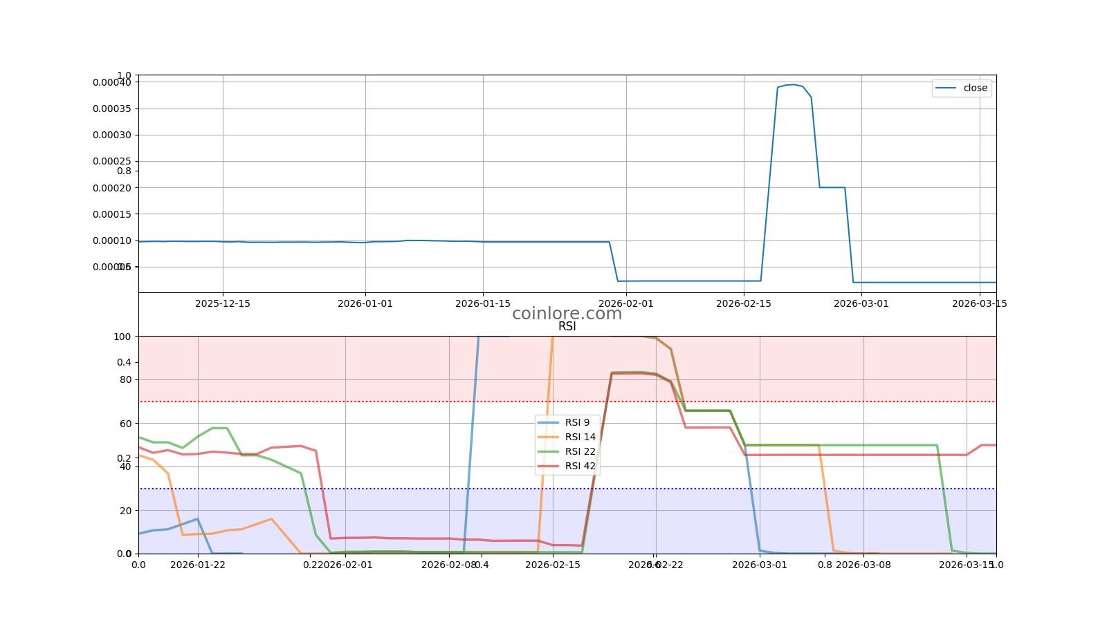 Meanfi RSI indicator
