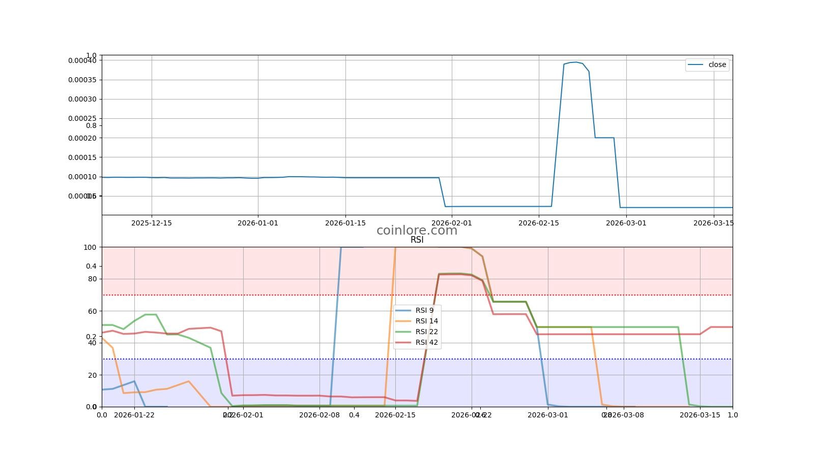 Meanfi RSI indicator