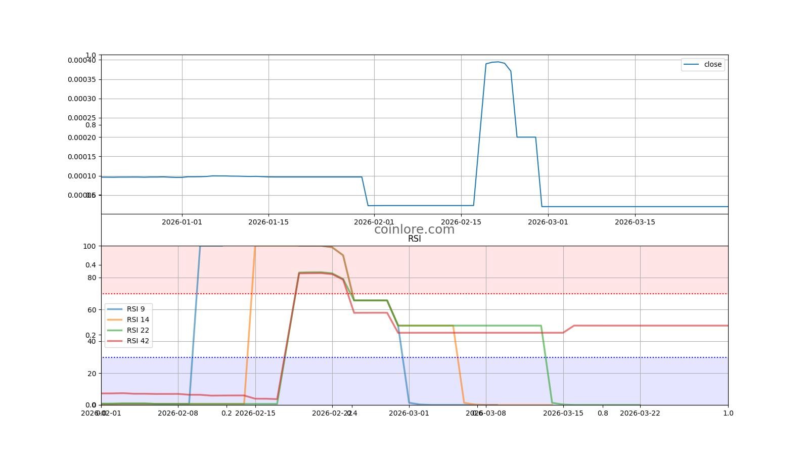 Meanfi RSI indicator