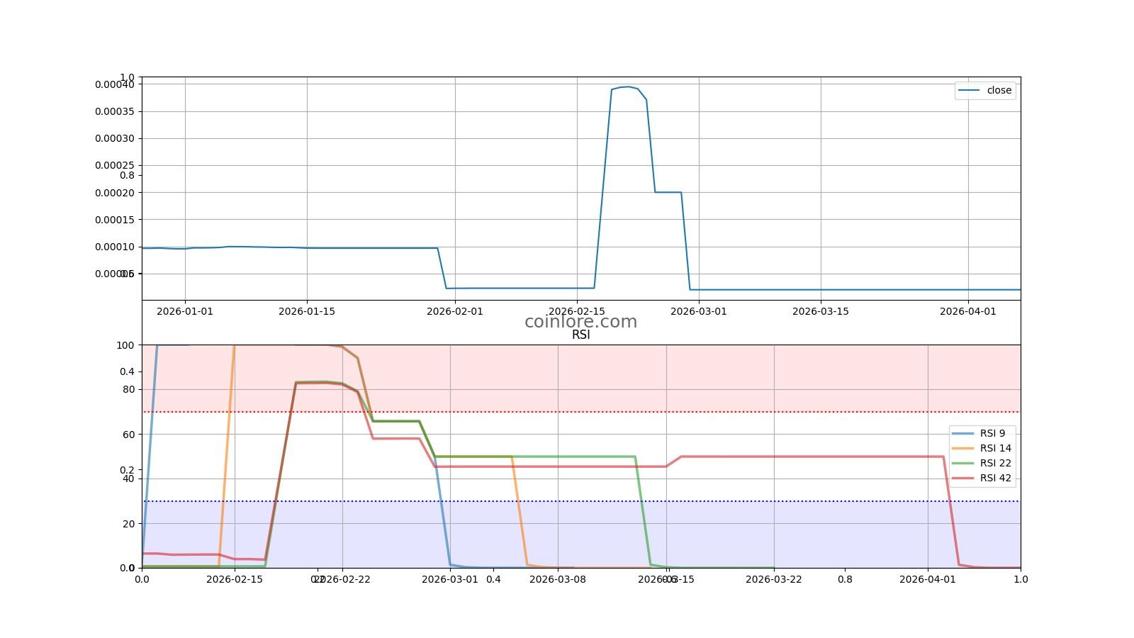 Meanfi RSI indicator