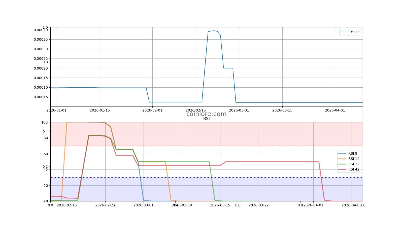 Meanfi RSI indicator