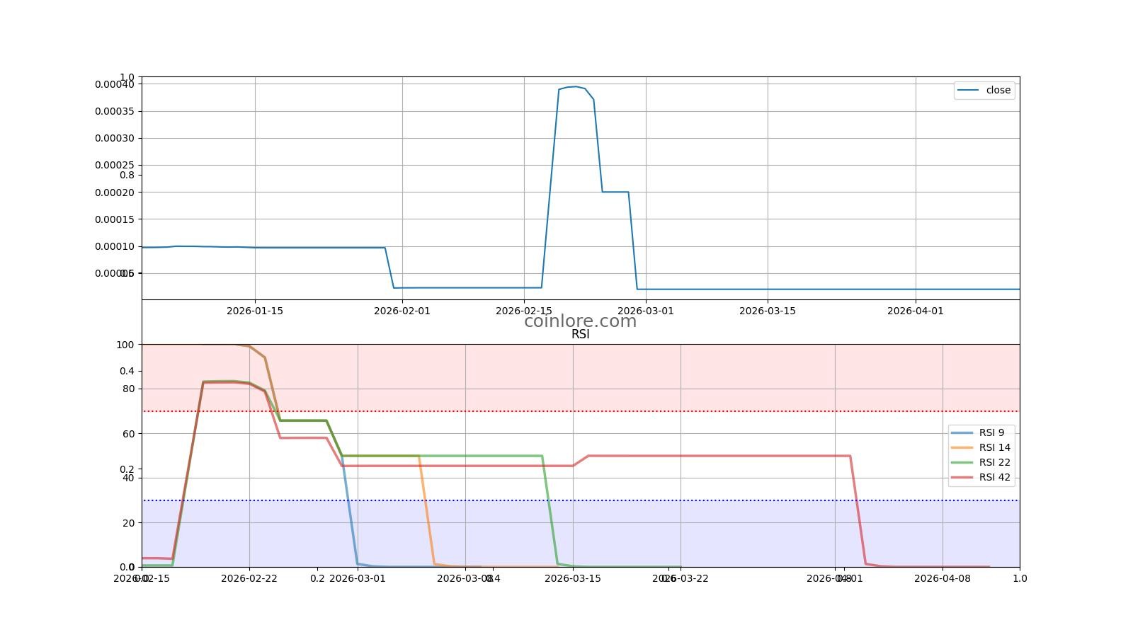 Meanfi RSI indicator