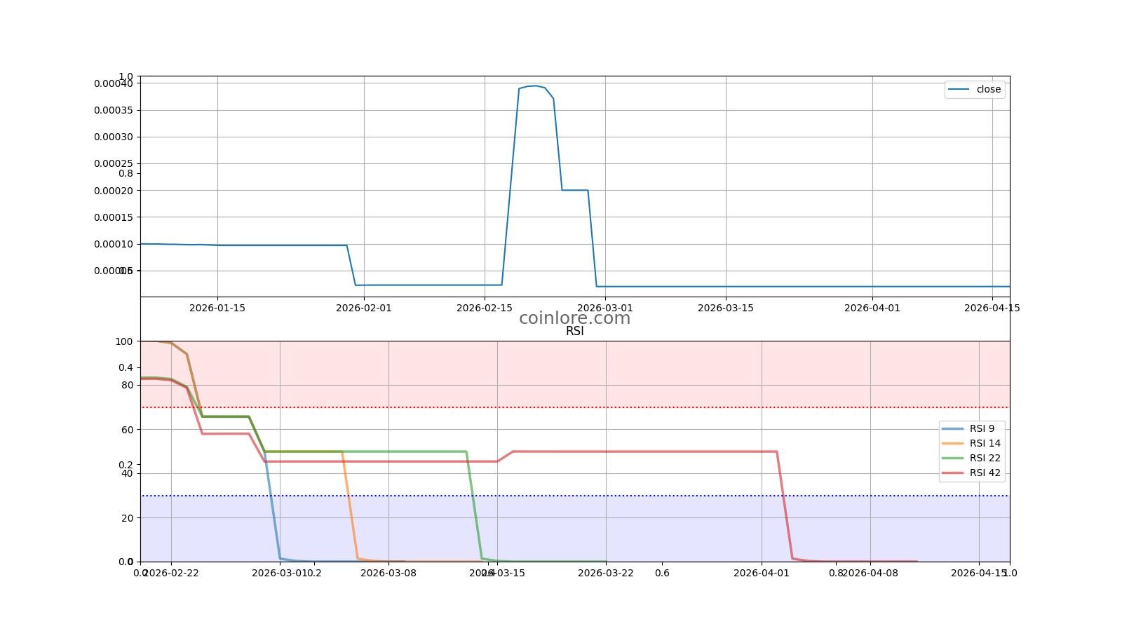 Meanfi RSI indicator