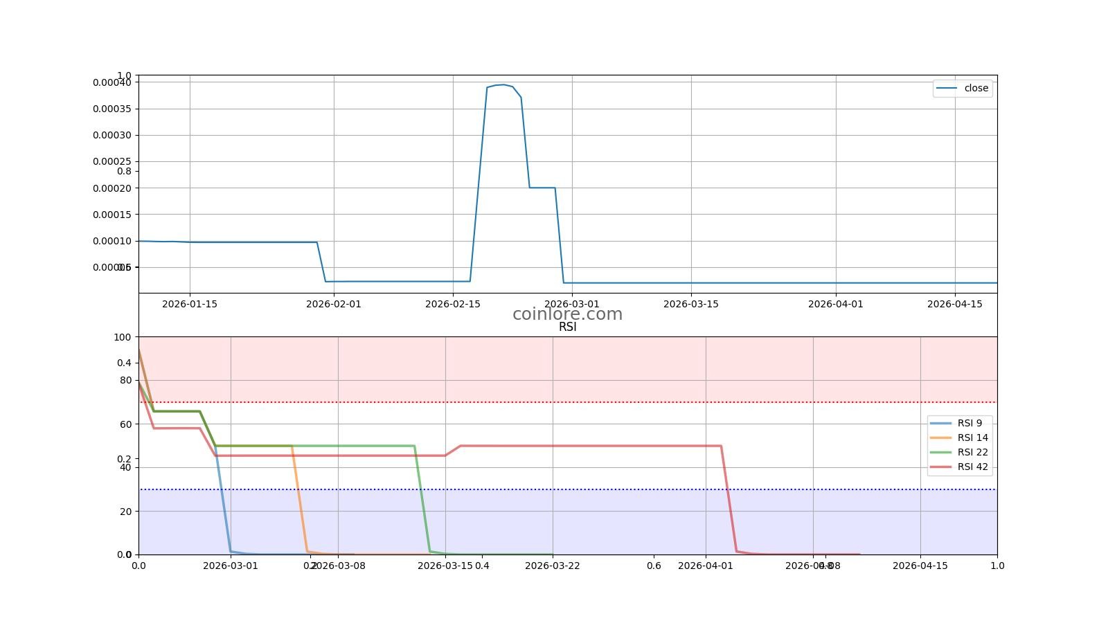 Meanfi RSI indicator