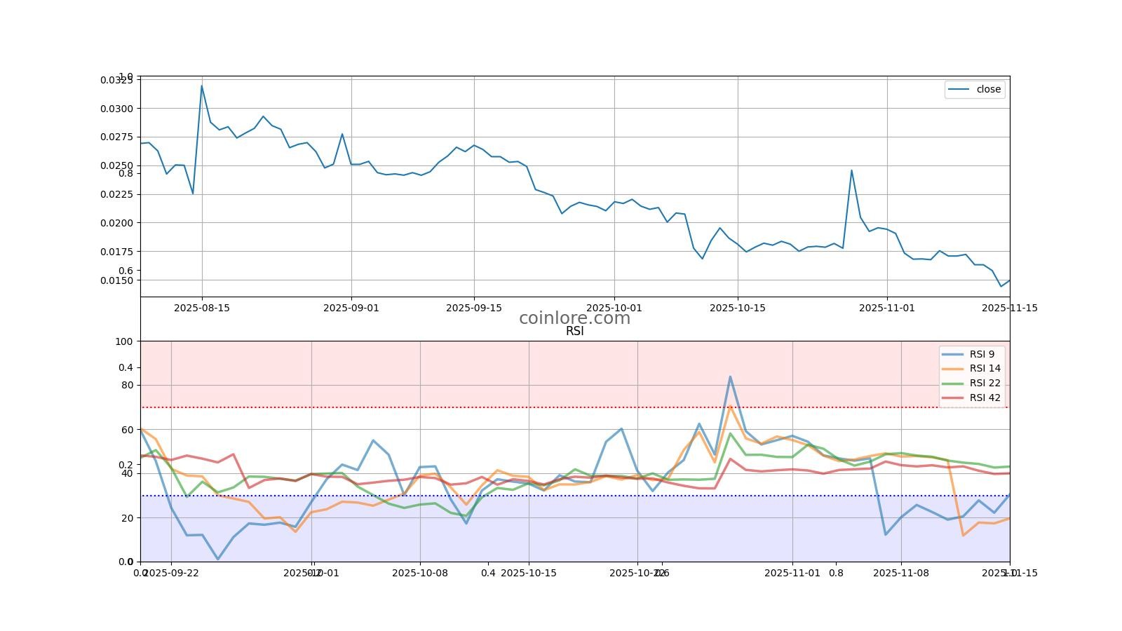 量数币 RSI indicator