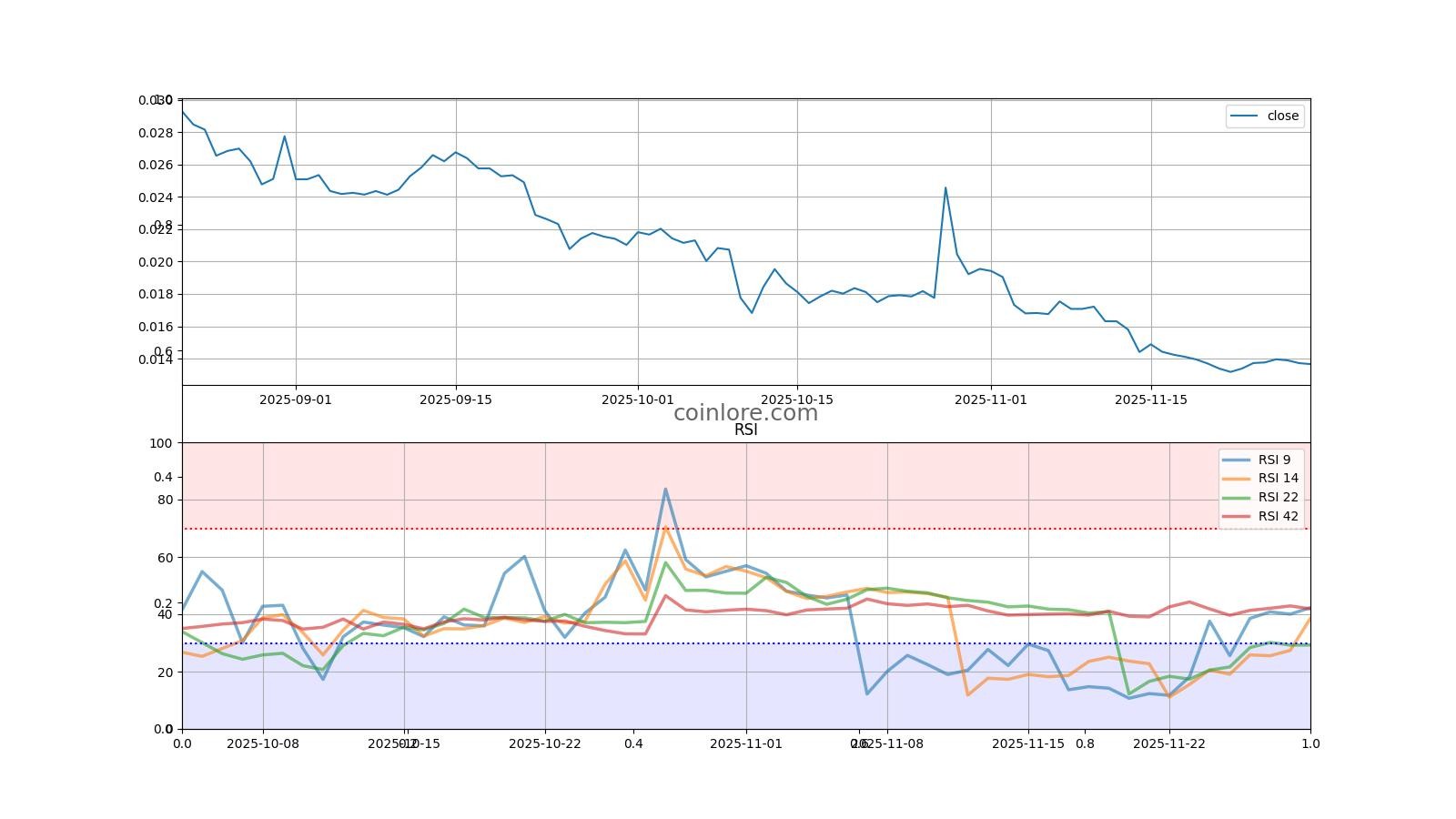 量数币 RSI indicator
