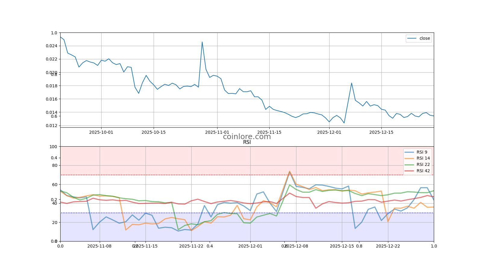 量数币 RSI indicator