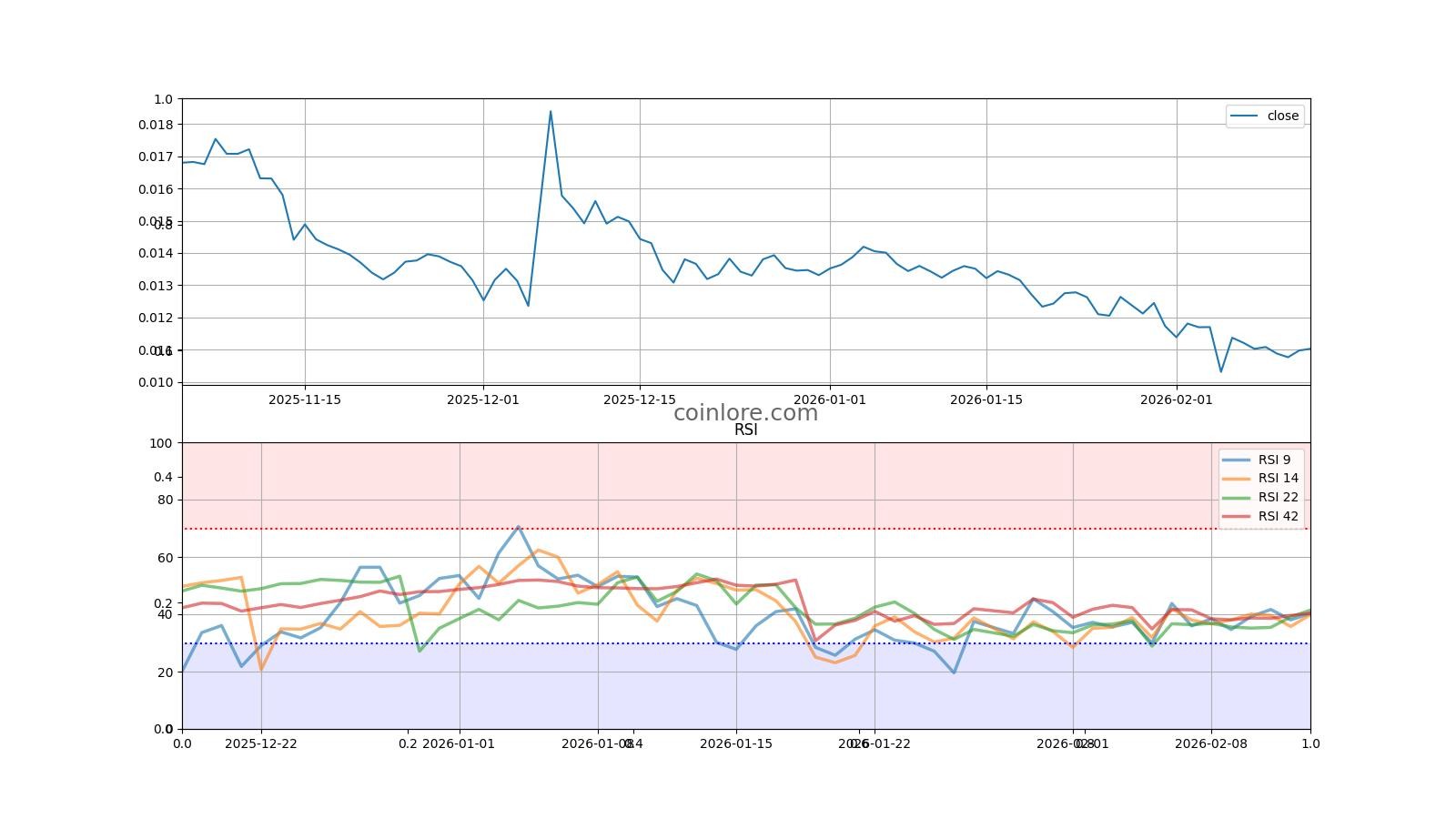 量数币 RSI indicator