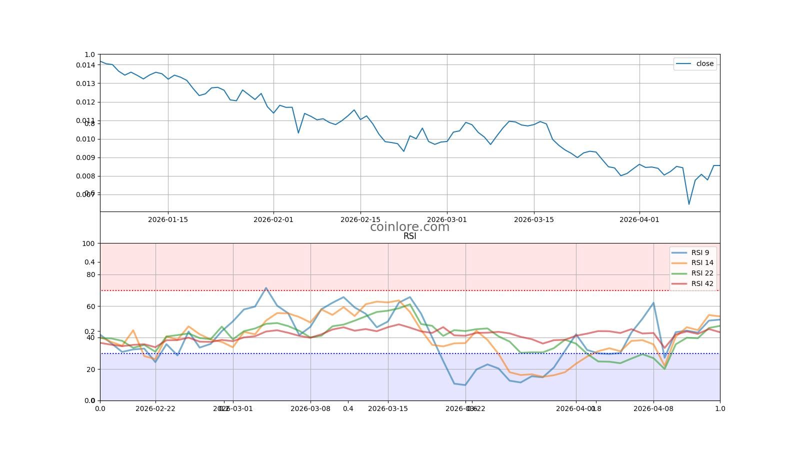 量数币 RSI indicator