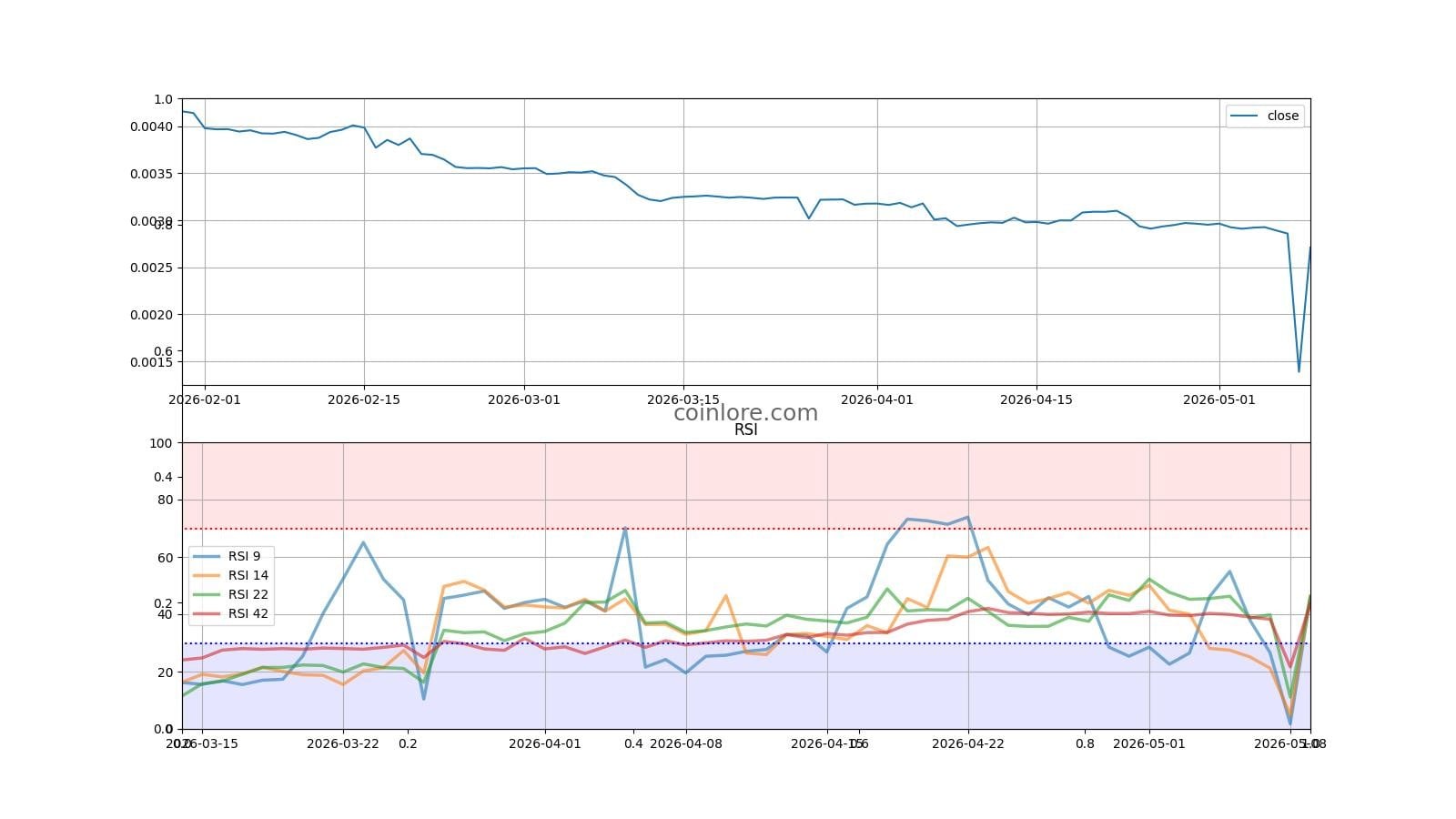 MECCA RSI indicator