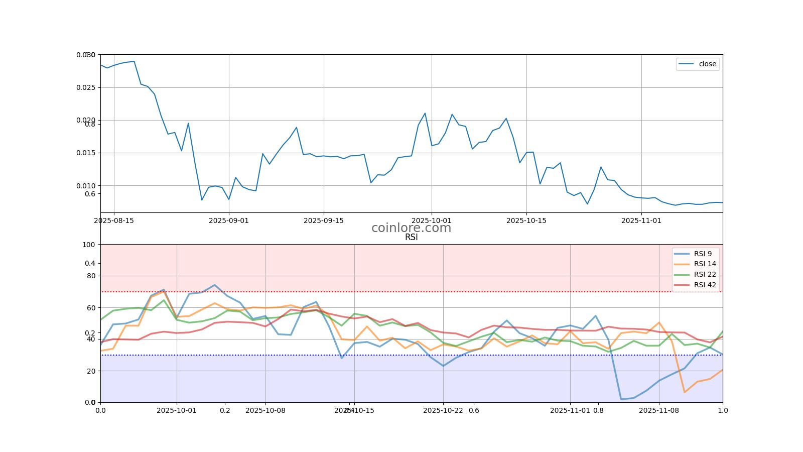MECCA RSI indicator