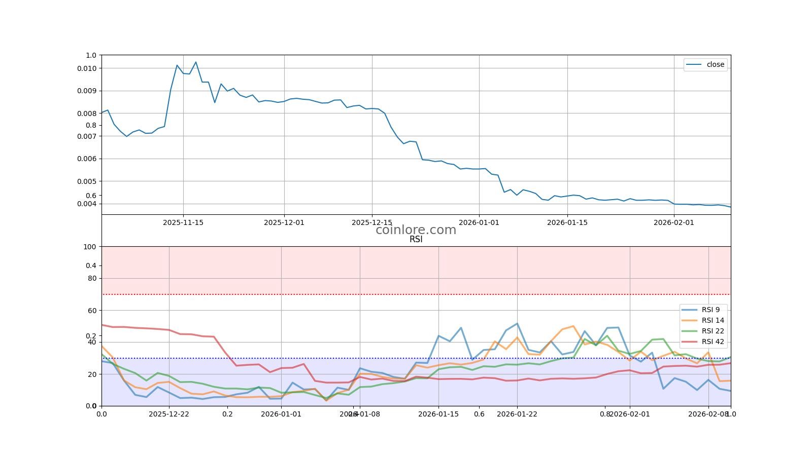 MECCA RSI indicator