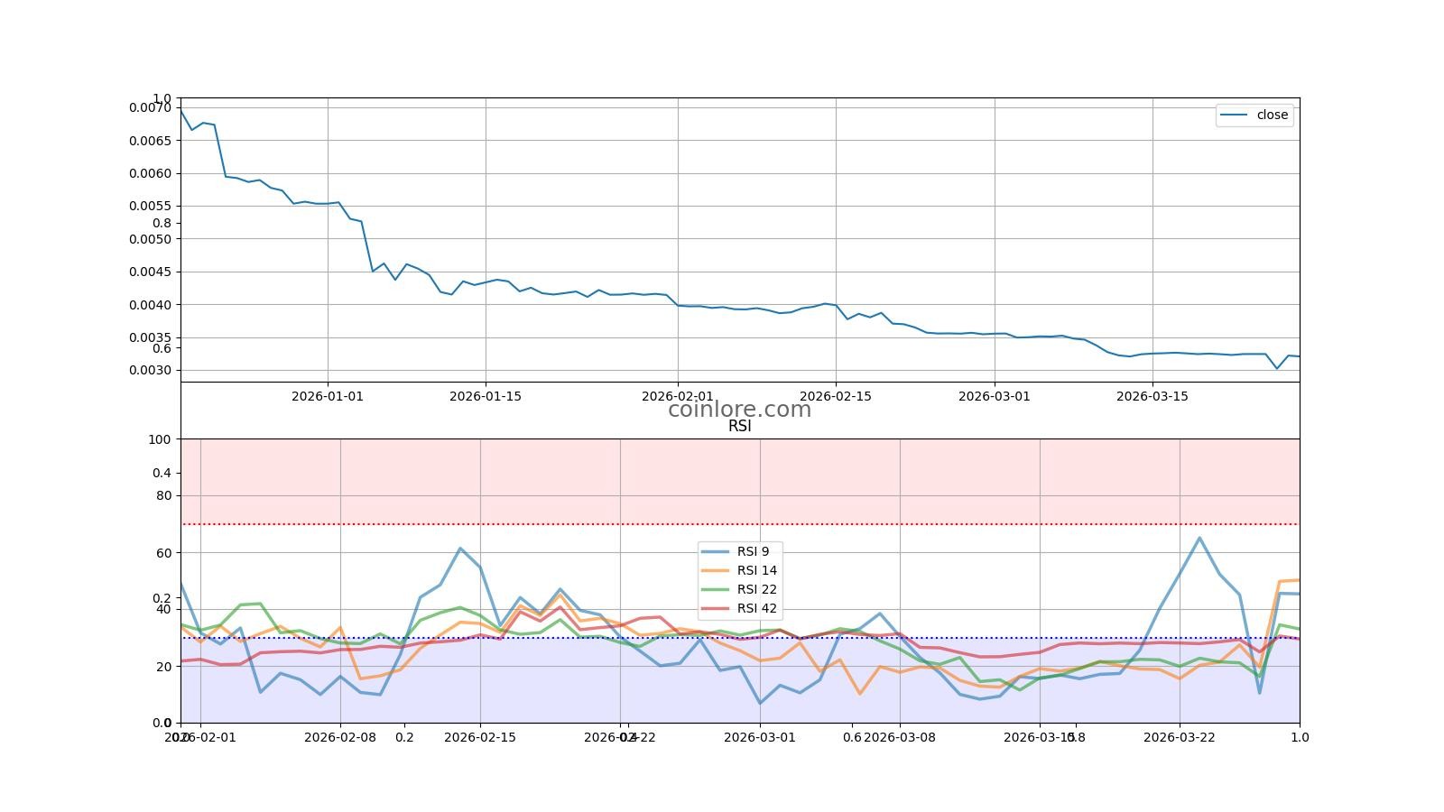 MECCA RSI indicator