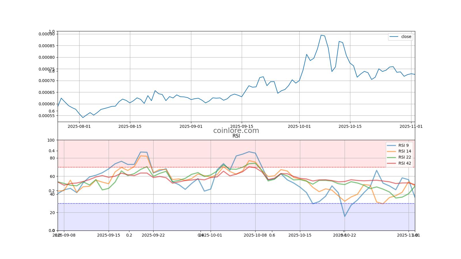 Mech Master RSI indicator