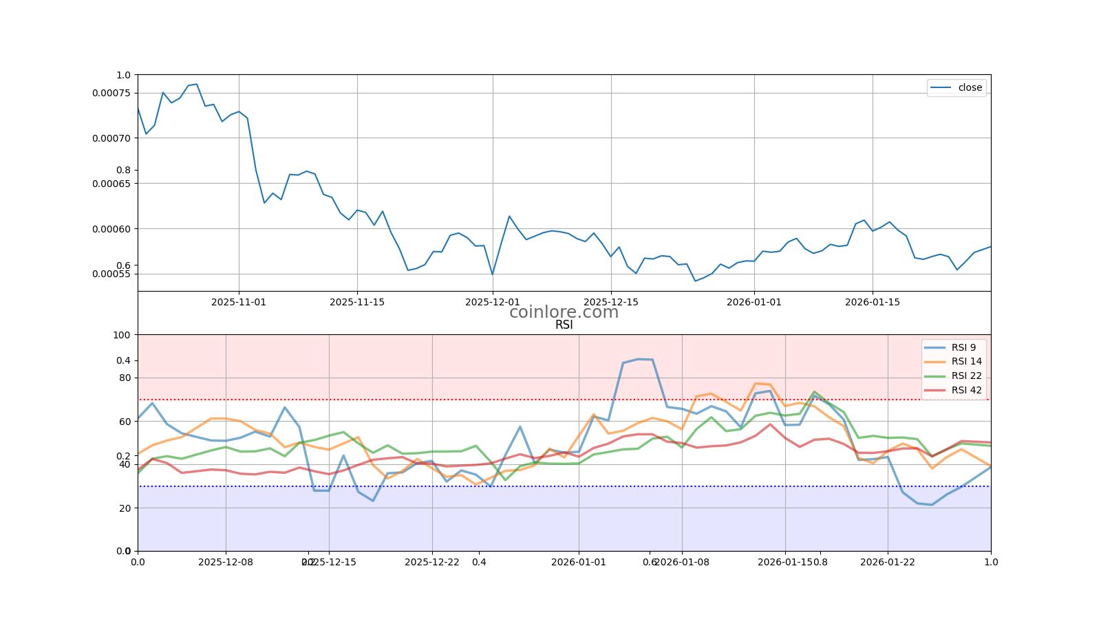 Mech Master RSI indicator