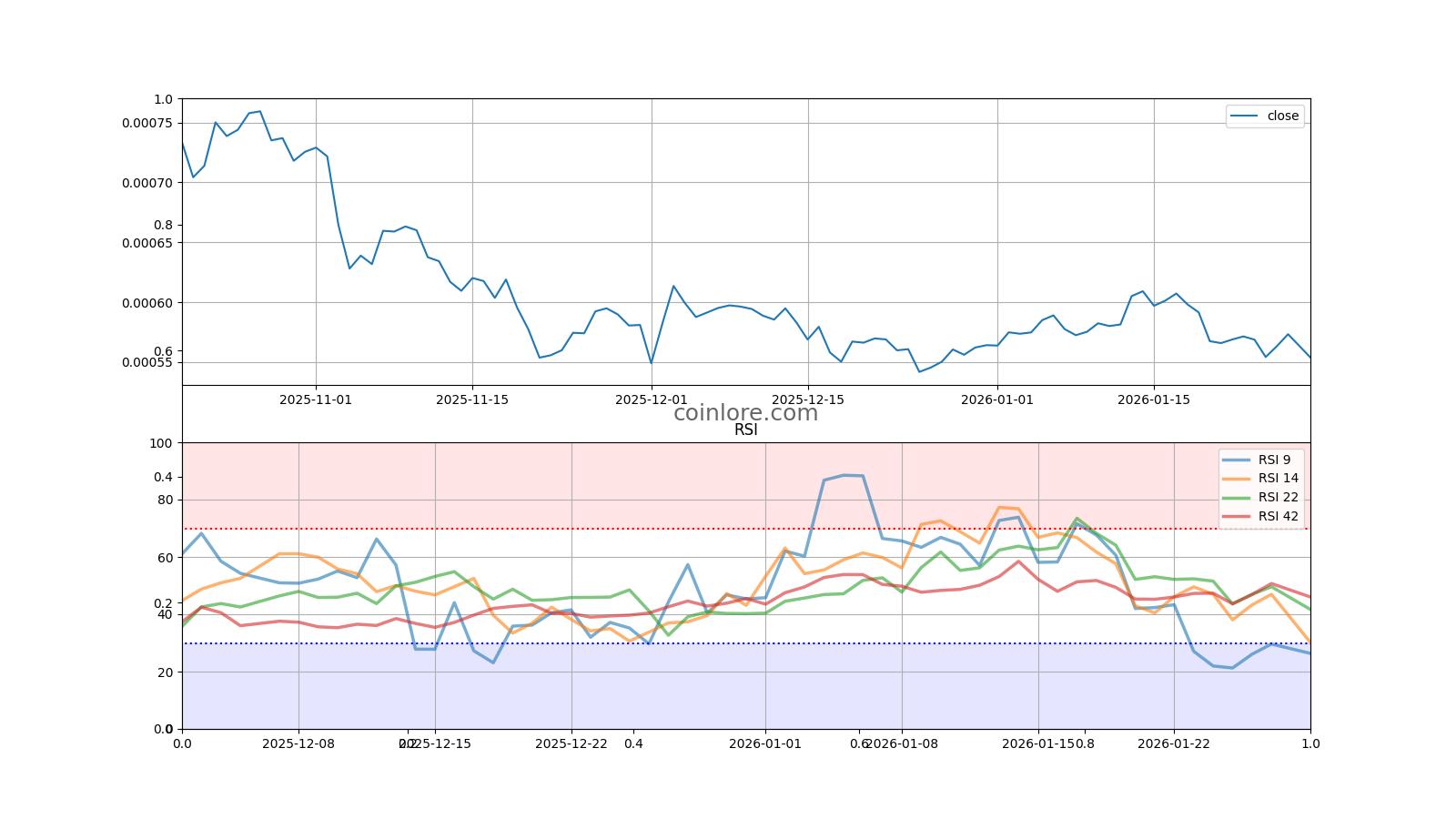 Mech Master RSI indicator
