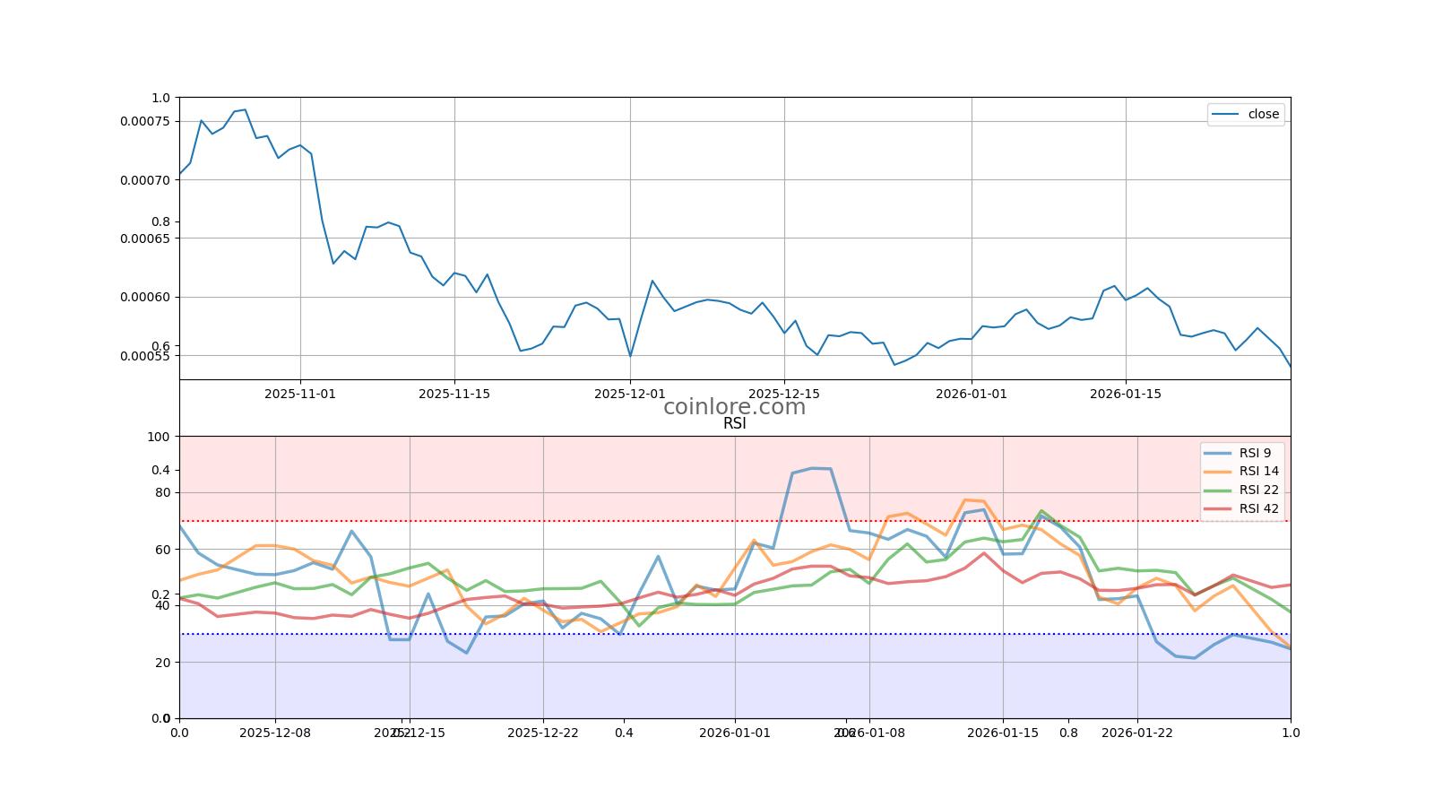 Mech Master RSI indicator