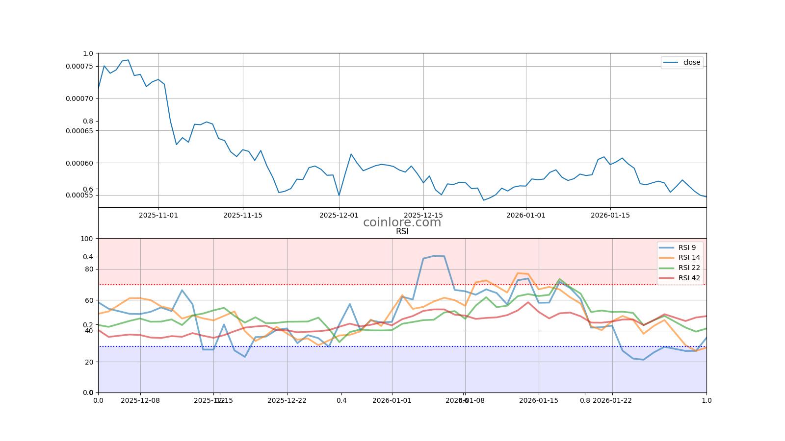 Mech Master RSI indicator