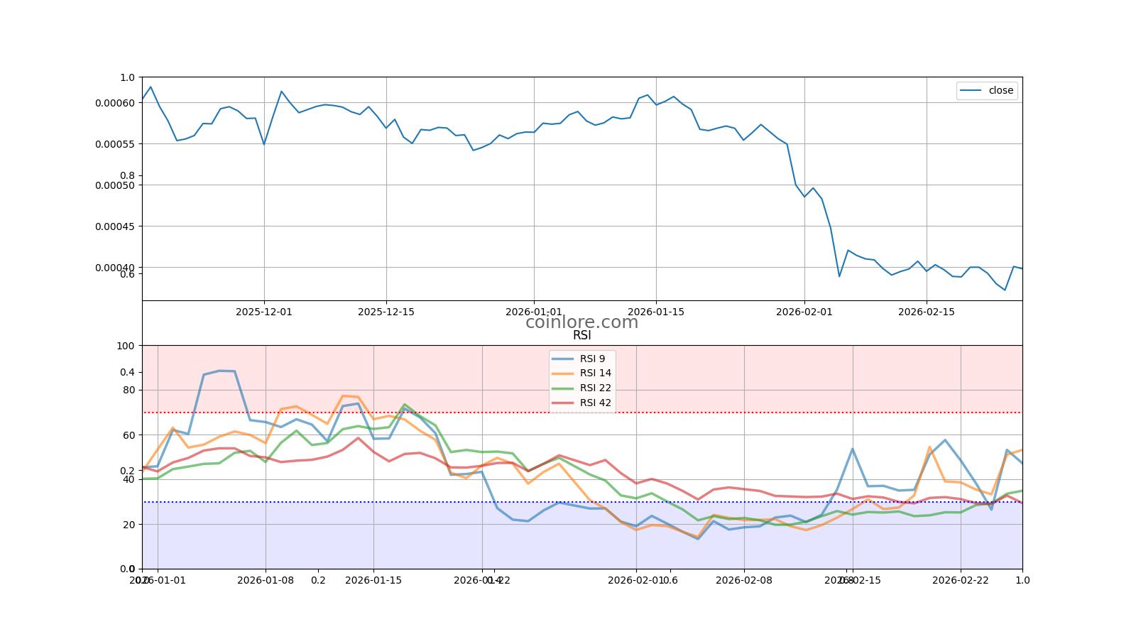 Mech Master RSI indicator