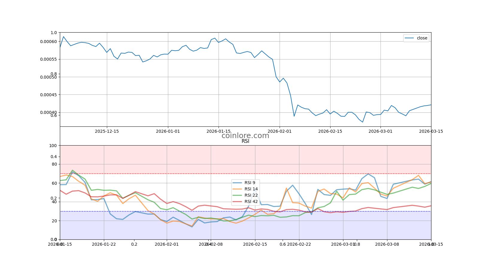 Mech Master RSI indicator