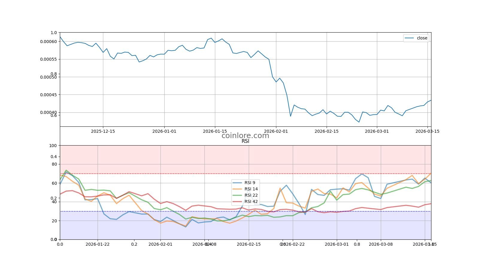 Mech Master RSI indicator
