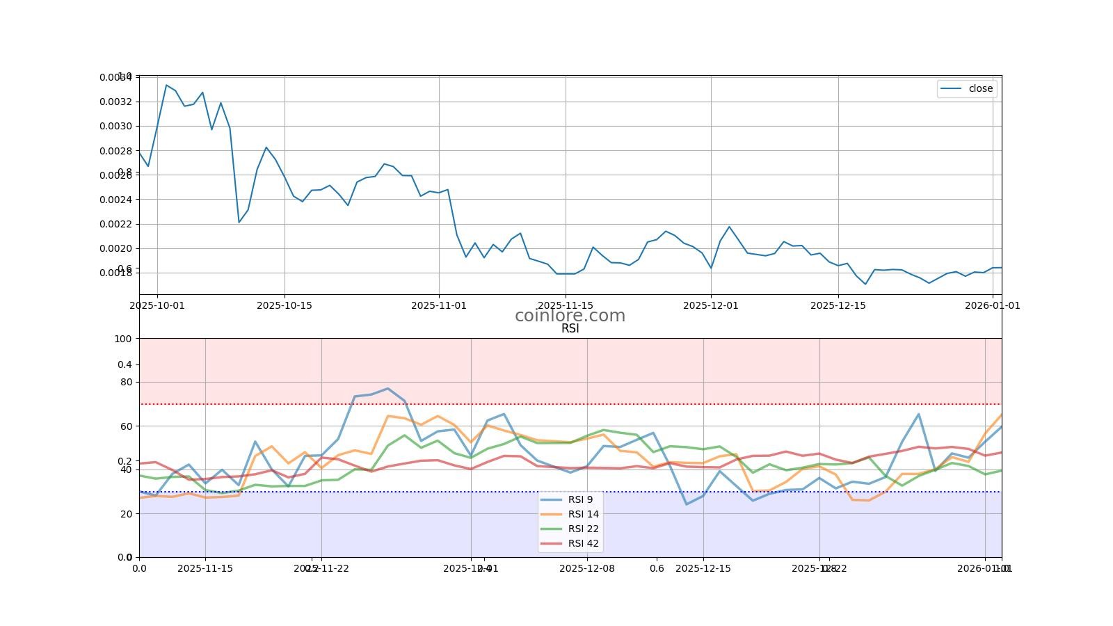 Mecha Conquest RSI indicator