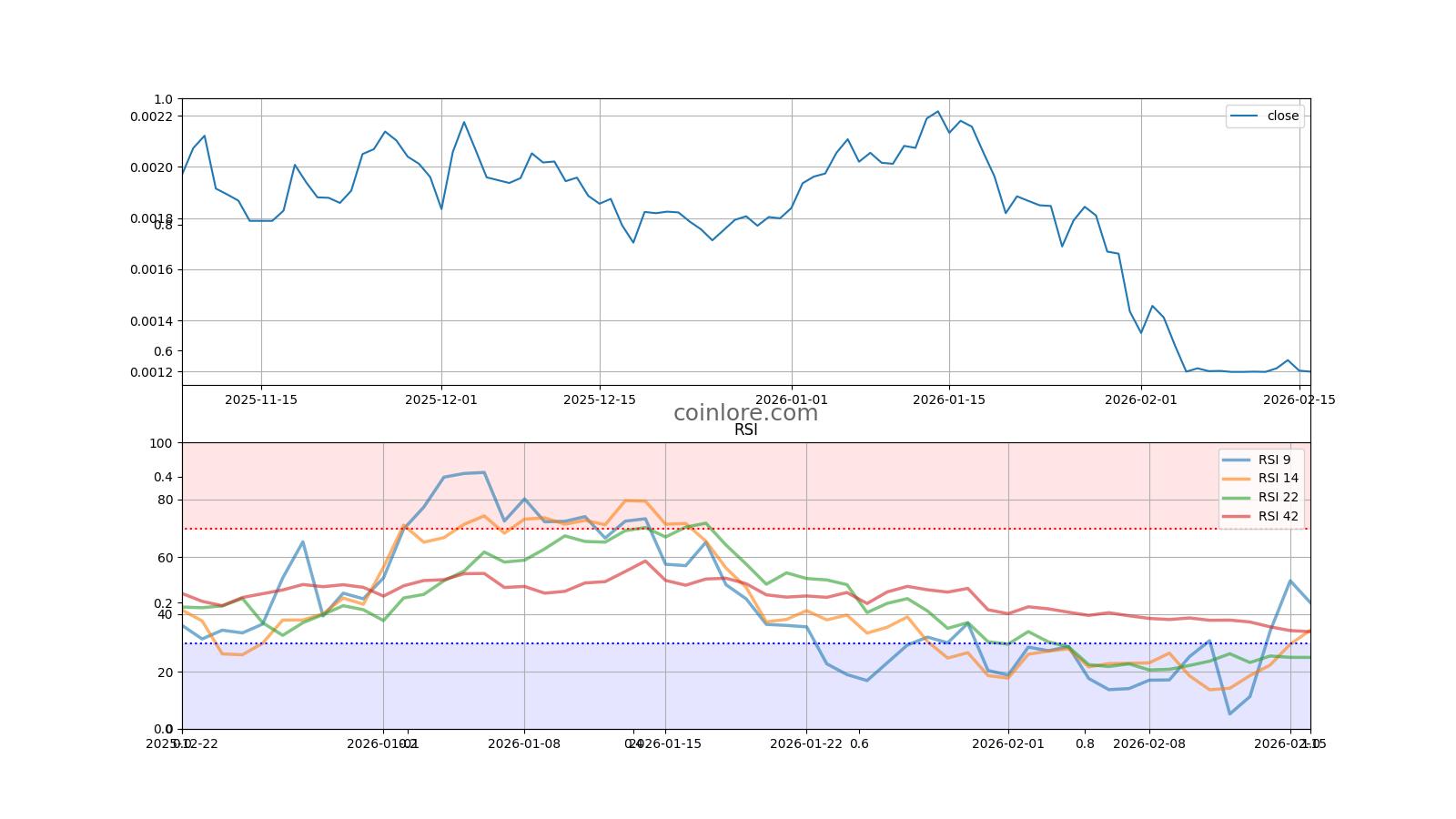 Mecha Conquest RSI indicator