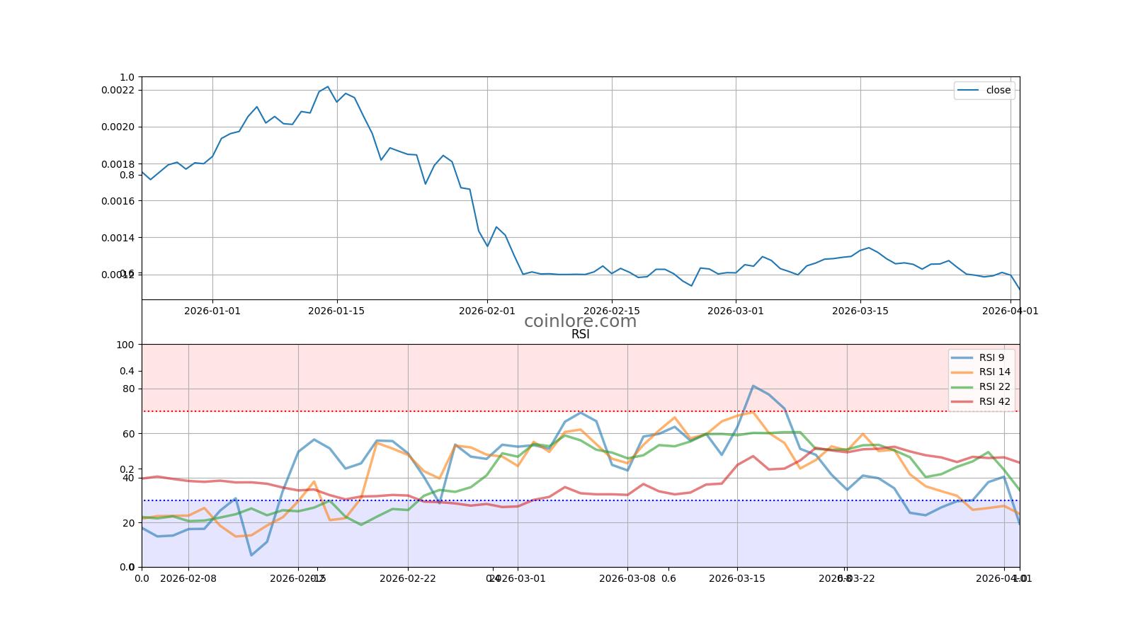 Mecha Conquest RSI indicator