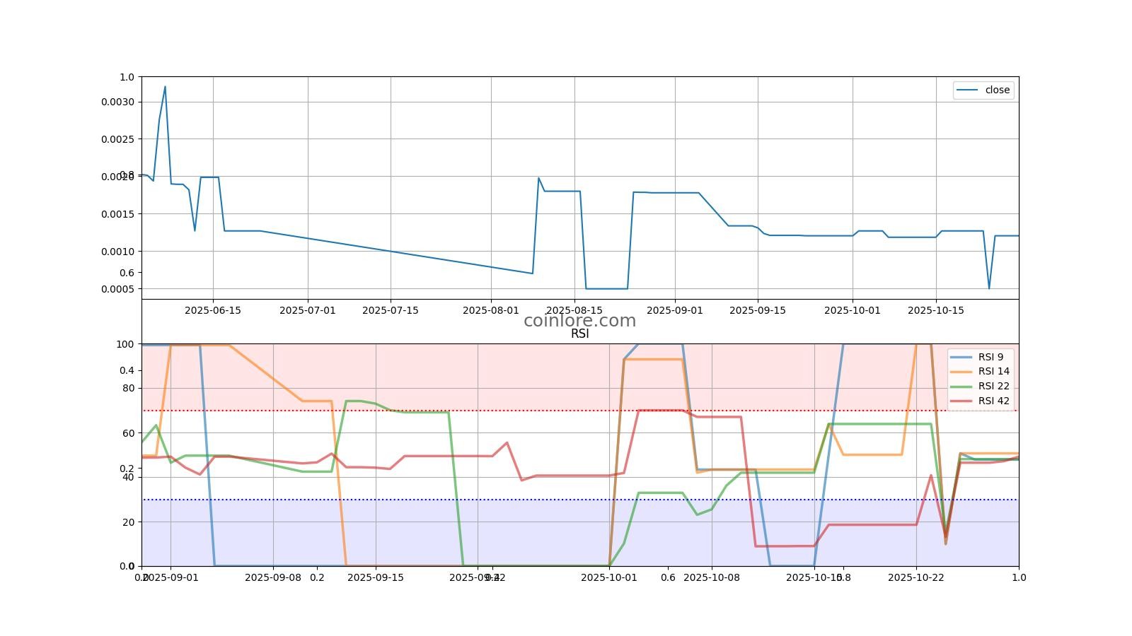 Mecha Morphing RSI indicator