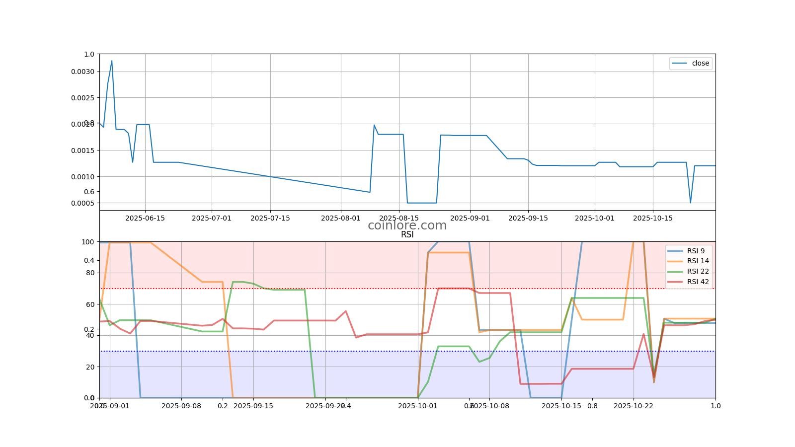 Mecha Morphing RSI indicator