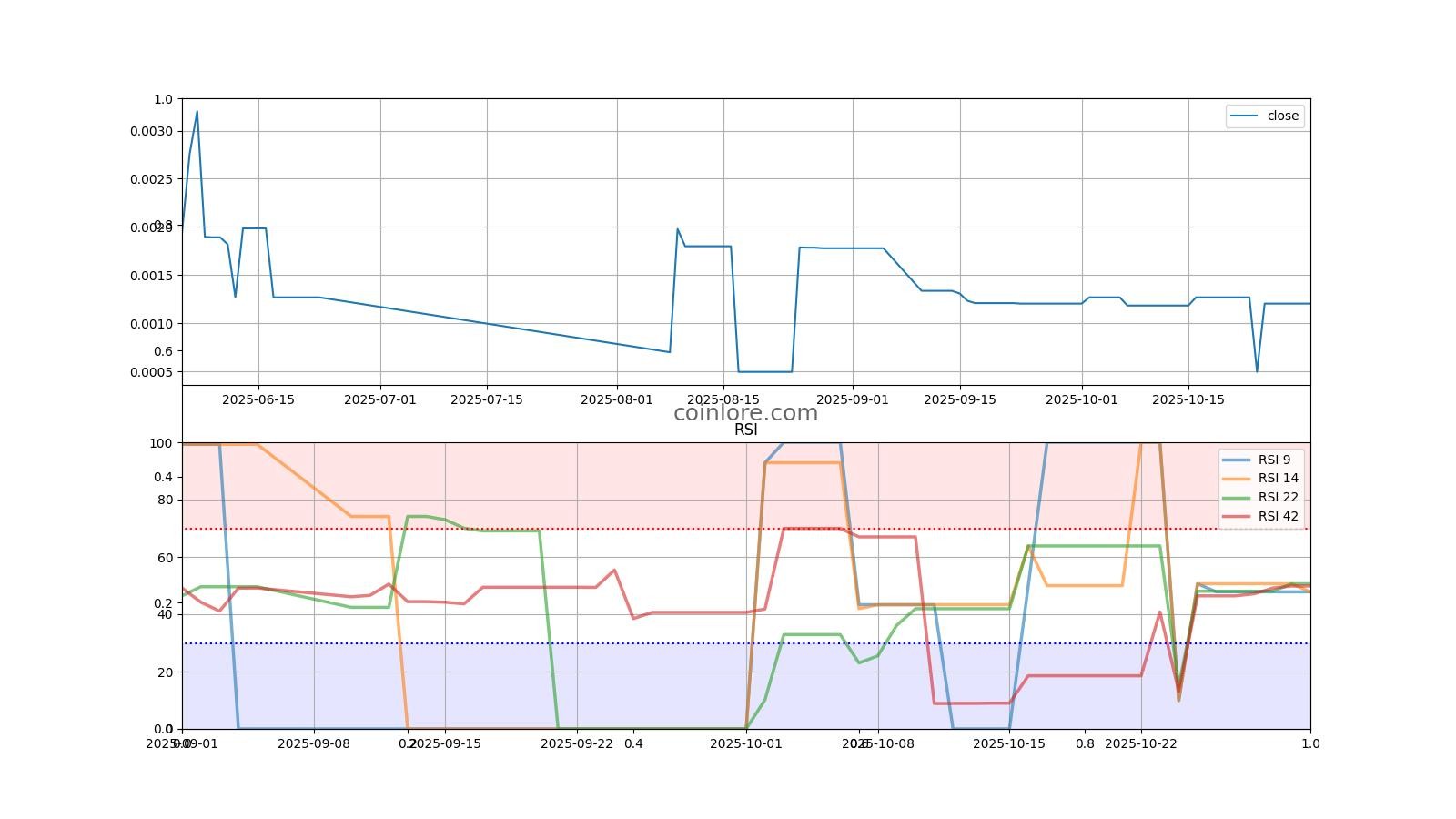 Mecha Morphing RSI indicator