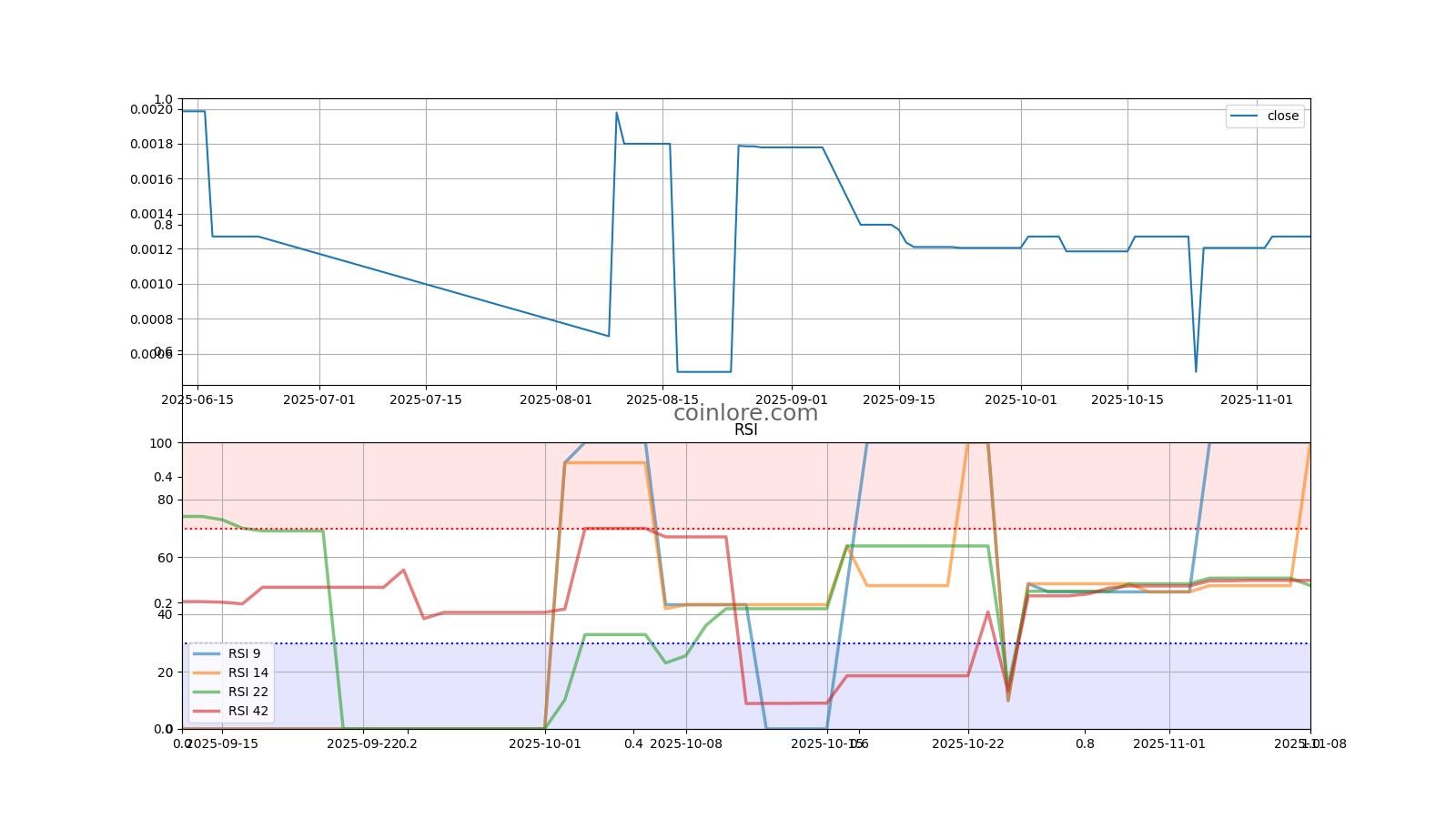 Mecha Morphing RSI indicator