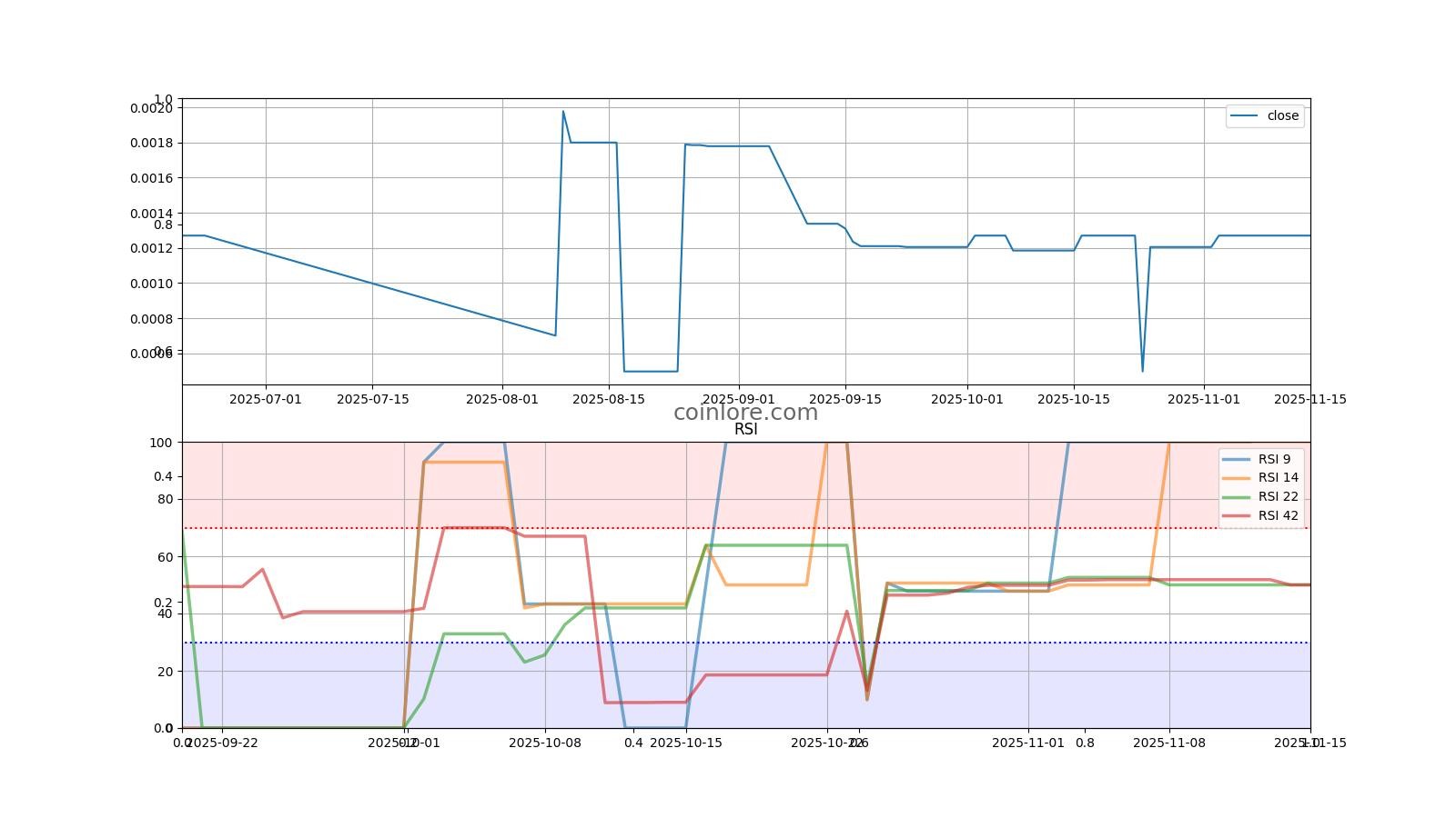 Mecha Morphing RSI indicator