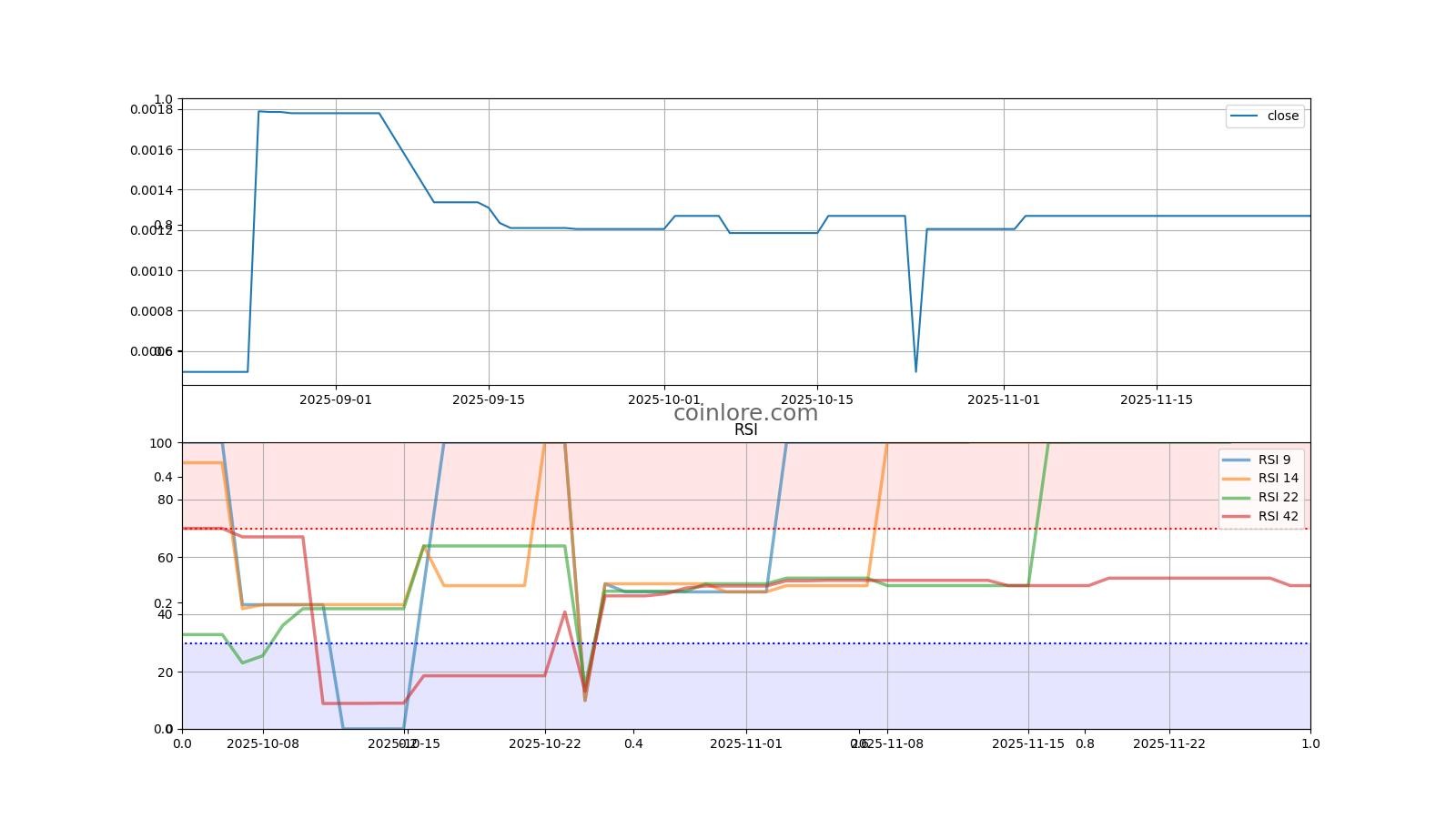 Mecha Morphing RSI indicator
