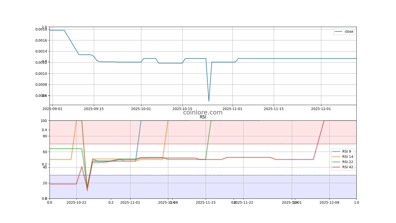 Mecha Morphing RSI indicator