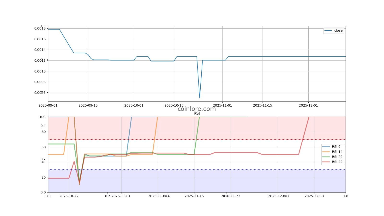 Mecha Morphing RSI indicator