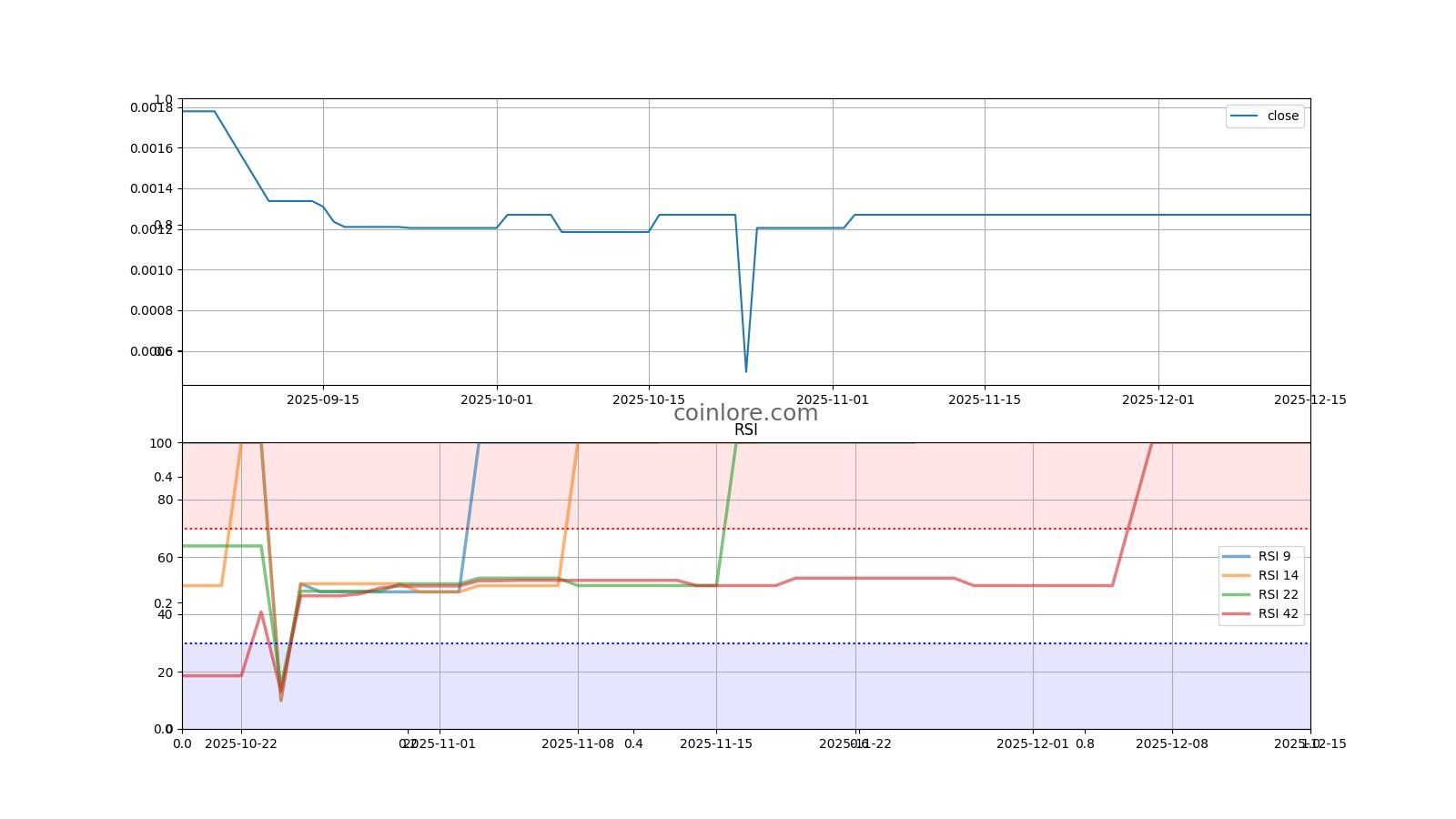 Mecha Morphing RSI indicator